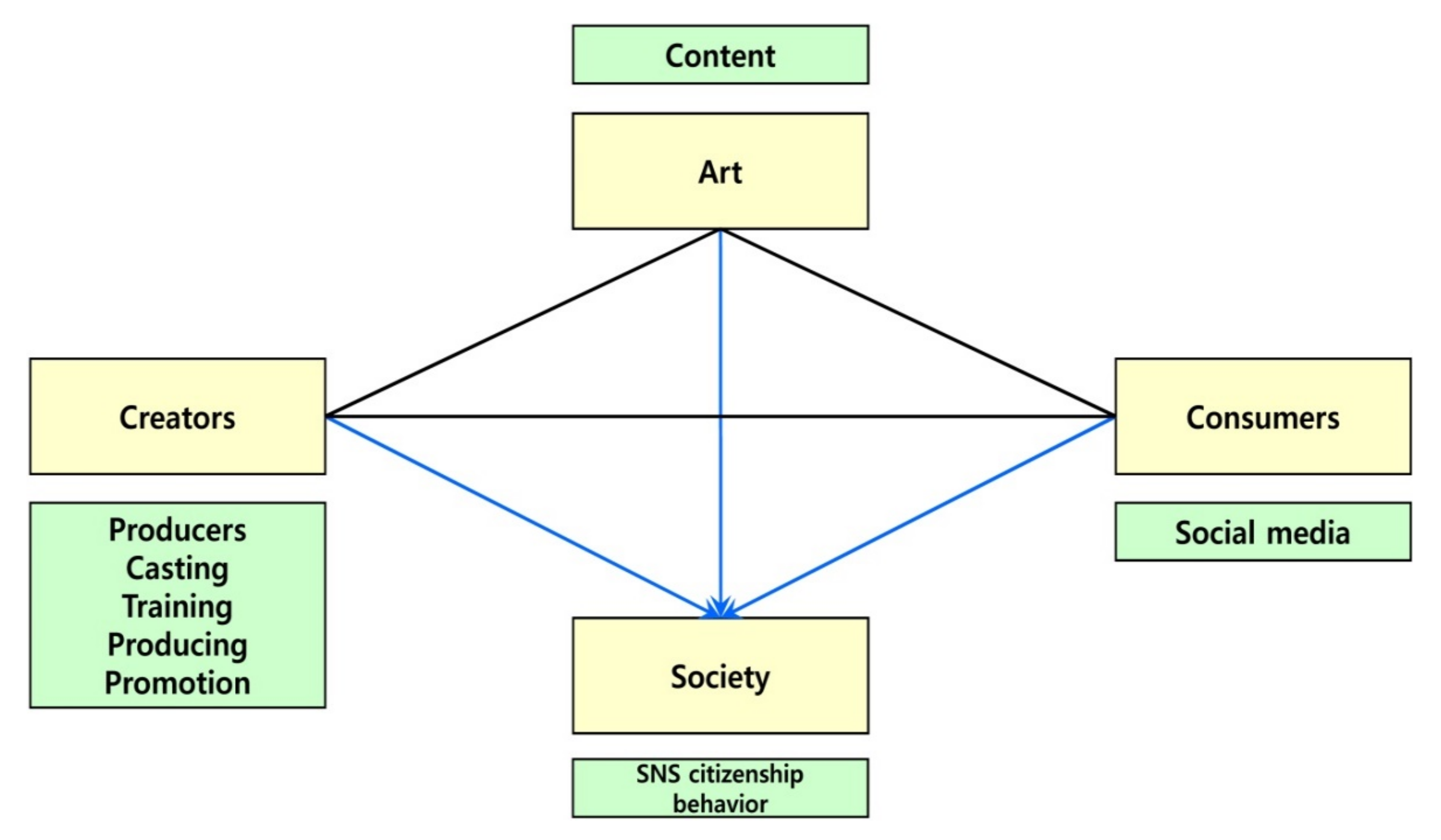Sustainability Free Full Text Success Factors And Sustainability Of Sustainability Free Full Text Success Factors And Sustainability Of