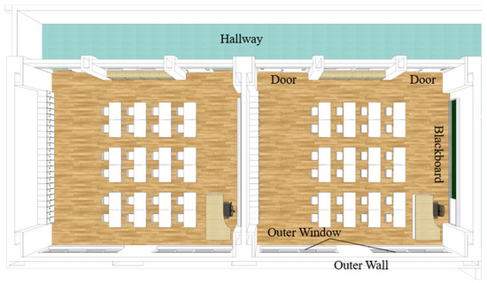 Air Ventilation Performance of School Classrooms with Respect to the ...