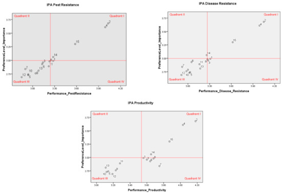 Participatory Varietal Selection for Promising Rice Lines