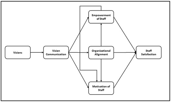 Sustainability | Free Full-Text | A Test of the Sustainability Vision ...