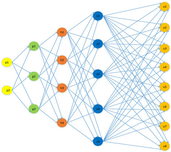 Power Distribution Network Expansion and Location Optimization of ...