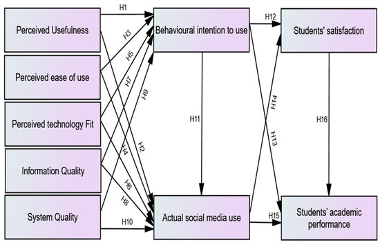 The Influence of Information System Success and Technology Acceptance ...