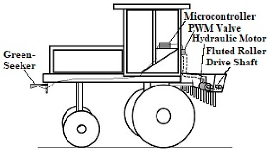Design and Development of a Variable Rate Applicator for Real-Time ...