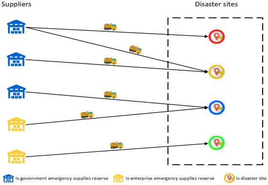 Sustainability | Free Full-Text | Optimization of Warehouse Location ...