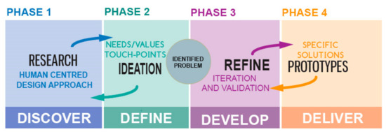 A Case Study of University–Industry Collaboration for Sustainable ...