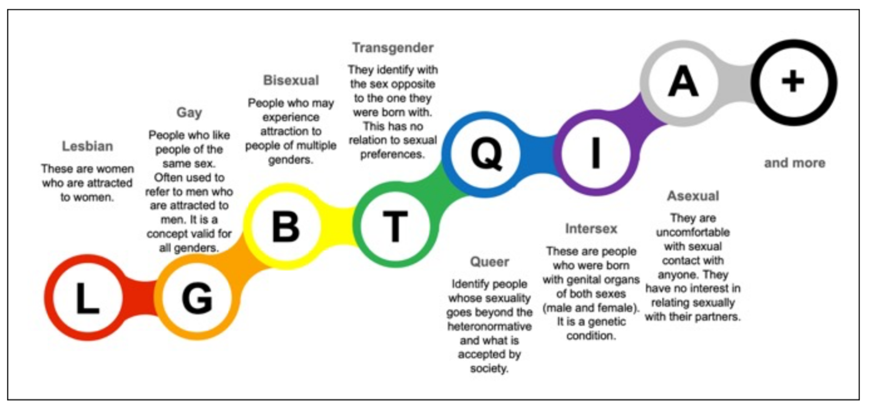 Sustainability Free Full Text An Analysis Of LGBTQIA University Sustainability Free Full Text An Analysis Of LGBTQIA University
