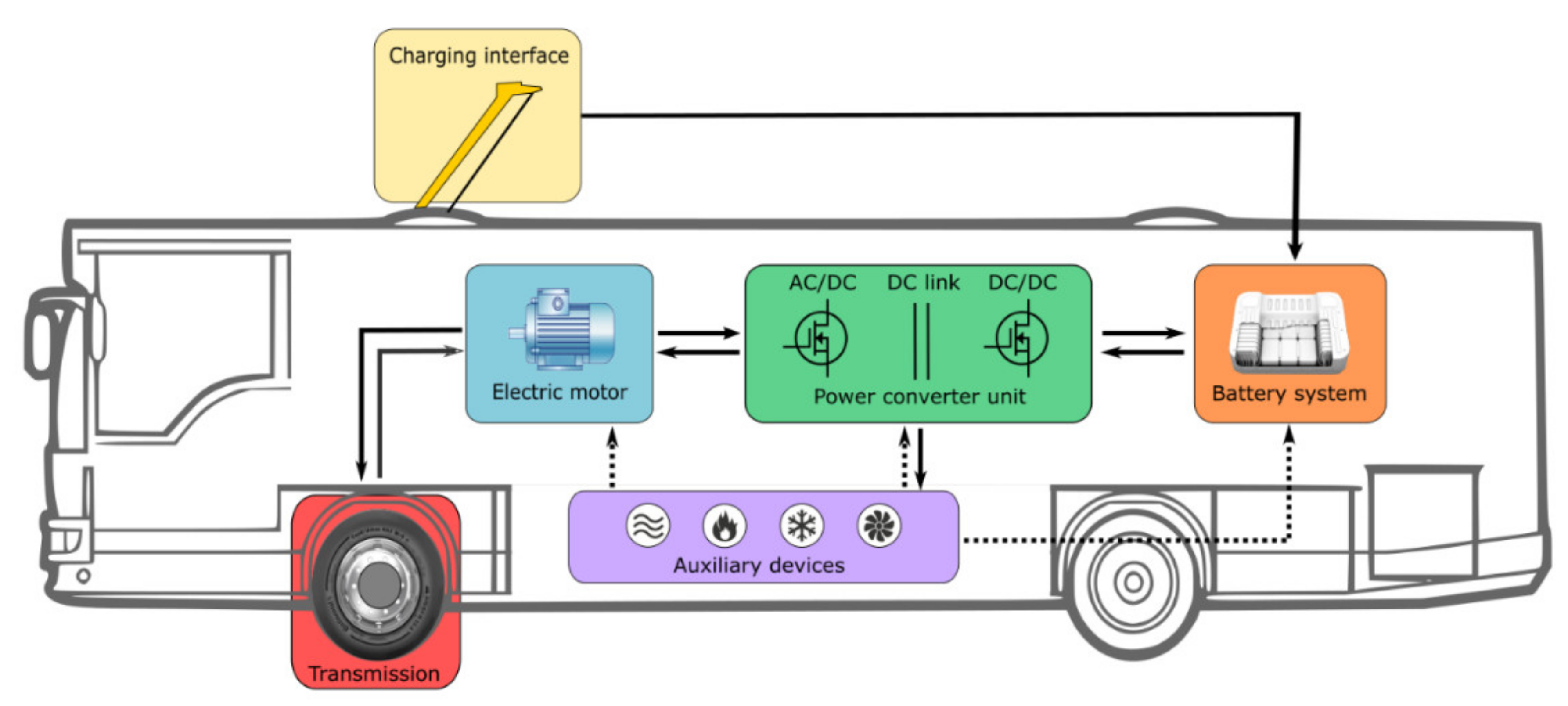 Types Of Buses In Power System Analysis At Leo Lewallen Blog Types Of Buses In Power System Analysis At Leo Lewallen Blog