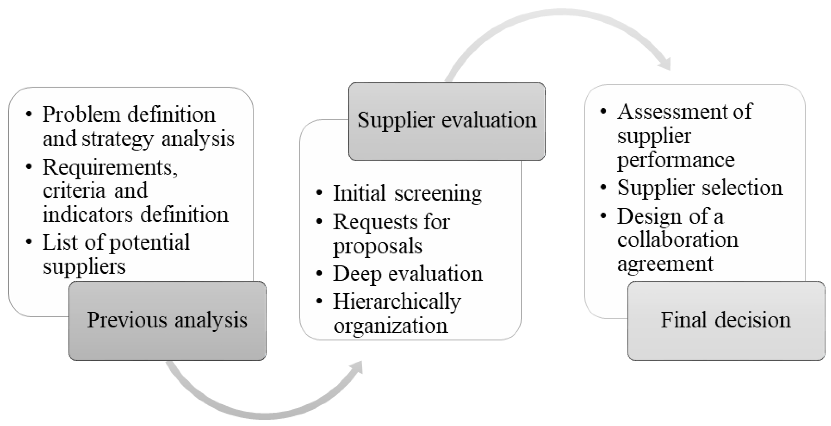 Sustainability Free Full Text A Decision Support Tool For Supplier Sustainability Free Full Text A Decision Support Tool For Supplier