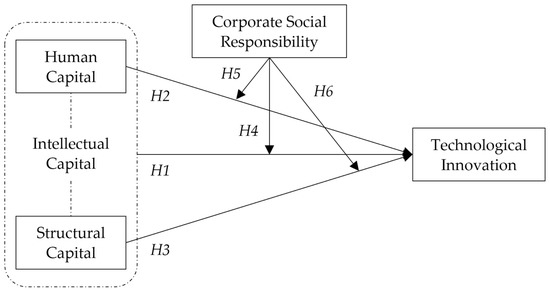 Sustainability | Free Full-Text | The U-Shaped Relationship between ...