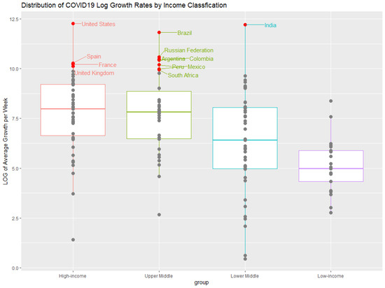 Sustainability | Free Full-Text | Impact of Economic Factors and Policy ...