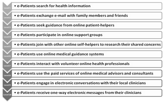 Sustainability | Free Full-Text | Modeling Users’ Empowerment in E ...