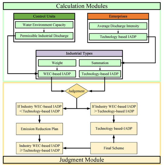 Sustainability | Free Full-Text | An Analytical Approach for Initial ...
