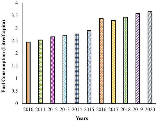 Comparative Analysis and Statistical Optimization of Fuel Economy for ...