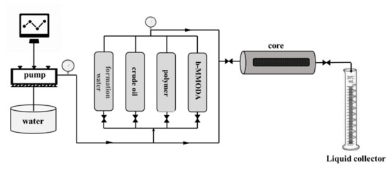 Improving Oil Recovery of the Heterogeneous Low Permeability Reservoirs ...