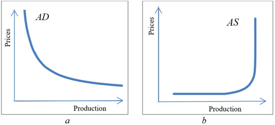 New Approach to Inflation Phenomena to Ensure Sustainable Economic Growth
