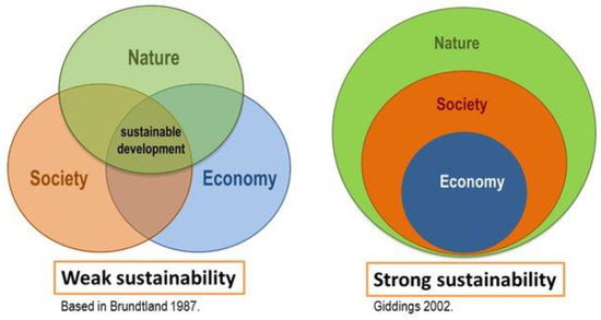 Assessment of the Sustainability of Concrete by Ensuring Performance ...