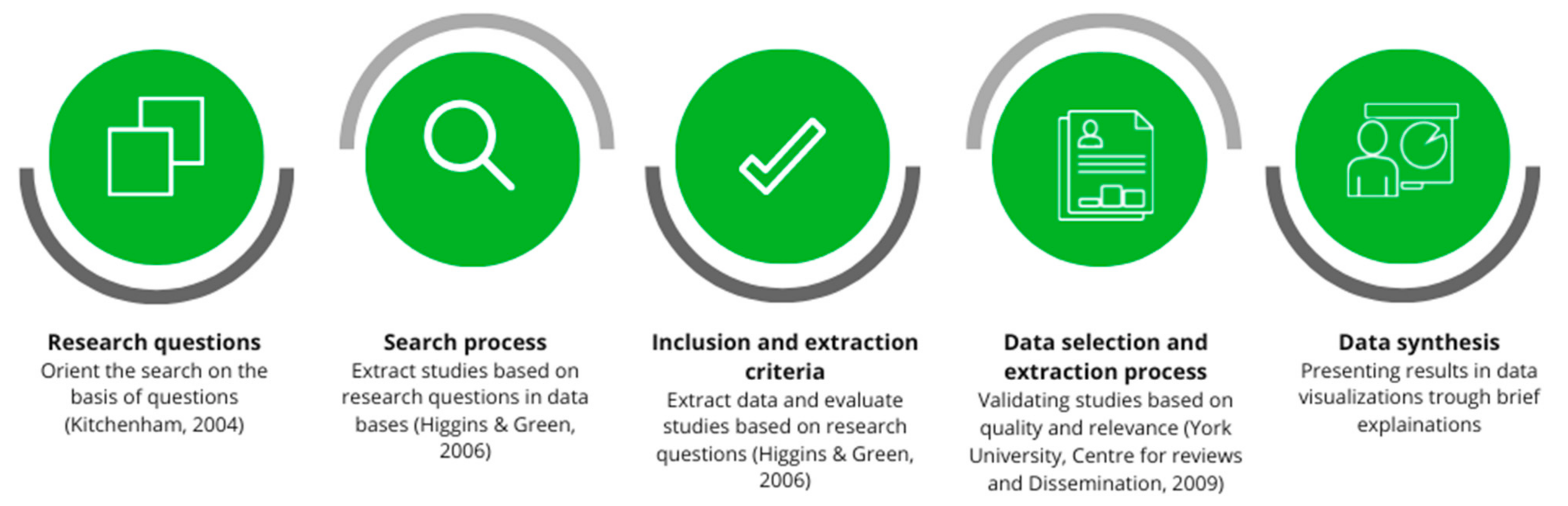 Sustainability Free Full Text Components Of Education 4 0 In 21st 