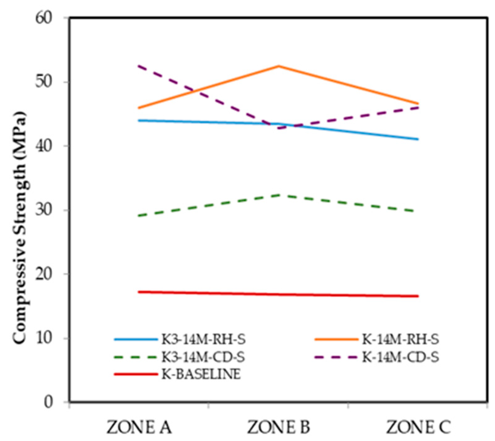 Sustainability Free Full Text Long Term Durability Of Bio Polymer Sustainability Free Full Text Long Term Durability Of Bio Polymer