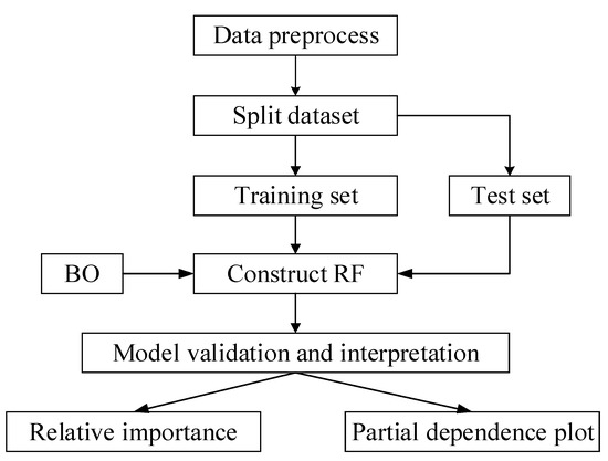 Sustainability | Free Full-Text | Traffic Accident Severity Prediction ...