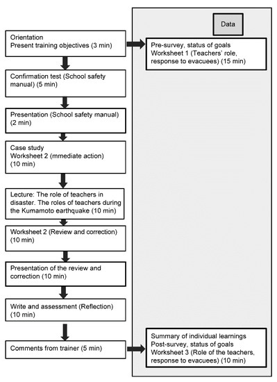 Introductory Disaster Training for Aspiring Teachers: A Pilot Study