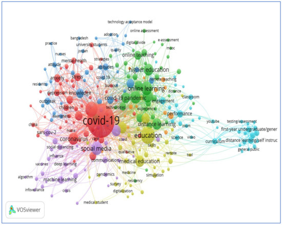 Constructing an Online Sustainable Educational Model in COVID-19 ...