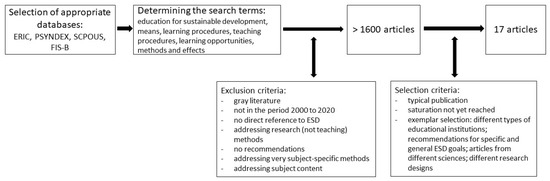 How Can Education for Sustainable Development (ESD) Be Effectively ...
