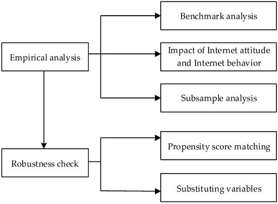 Sustainability | Free Full-Text | Does Internet Use Aggravate Public ...