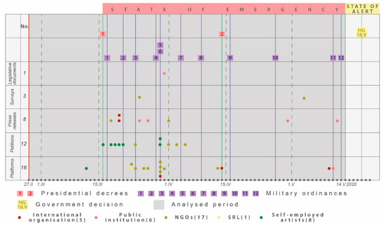 Resilience of the Romanian Independent Cultural Sector under COVID-19 ...