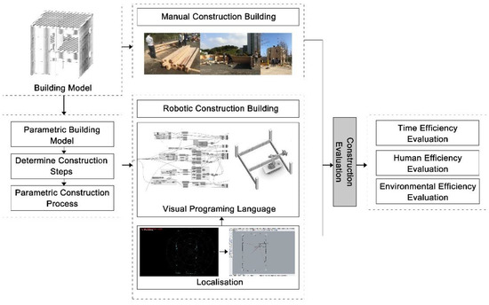 Sustainability | Free Full-Text | Research on the Application of Mobile ...