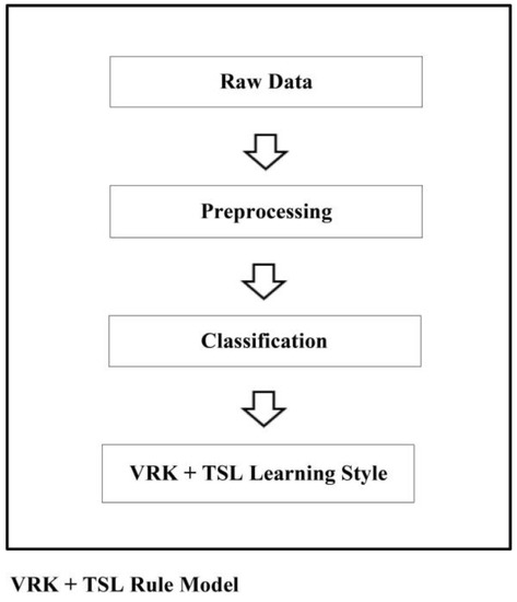 Adapting Fleming-Type Learning Style Classifications to Deaf Student ...