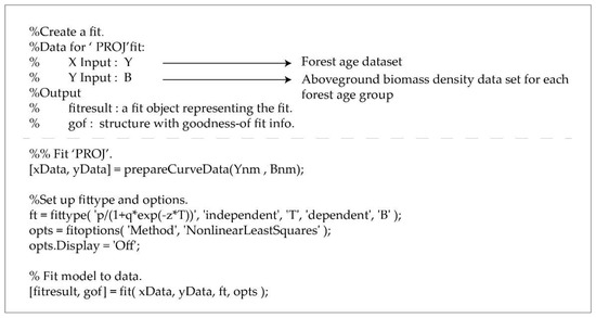 Sustainability | Free Full-Text | Research on the Potential of Forestry ...