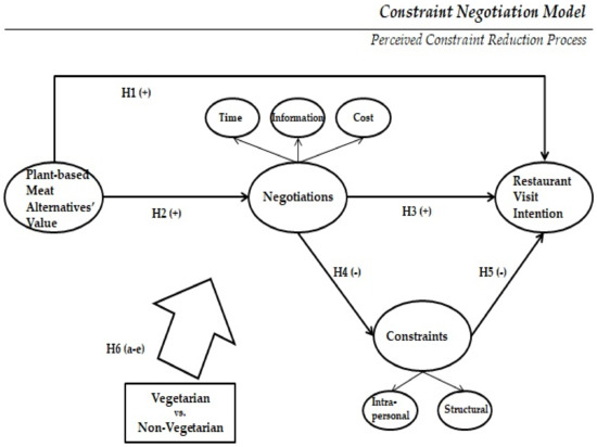 Sustainability | Free Full-Text | Application of the Constraint ...