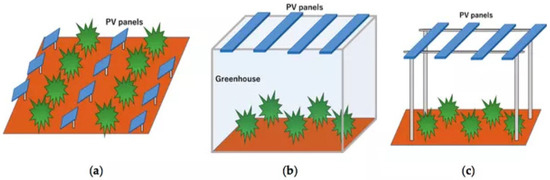 A Validated Model, Scalability, and Plant Growth Results for an ...