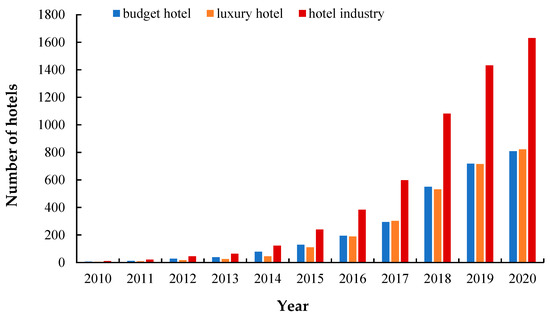 Distribution Differentiation and Influencing Factors of the High ...