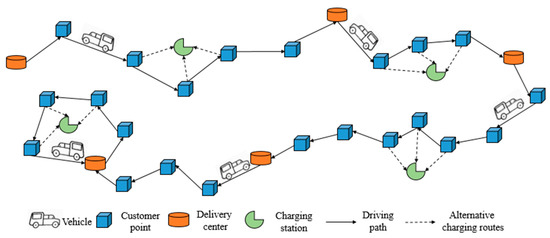 Sustainability | Free Full-Text | Research on Multi-Center Mixed Fleet ...