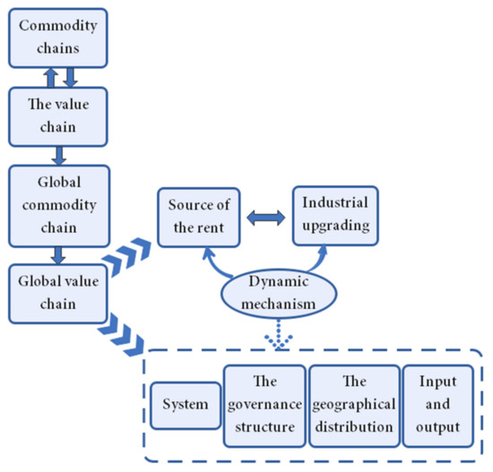 Path Selection and Optimization of Chinese Manufacturing Industry ...