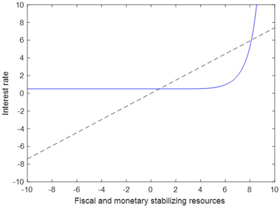 Correction: Della Posta et al. COVID-19, Economic Policies and Public ...