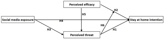 Impact of Social Media, Extended Parallel Process Model (EPPM) on the ...