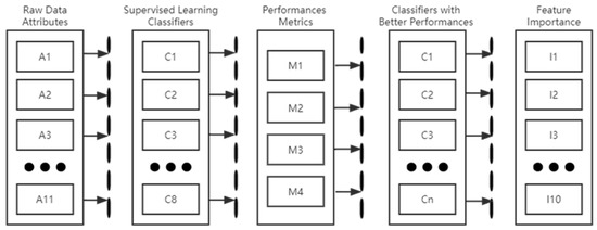 An Exploratory Study on Sustaining Cyber Security Protection through ...