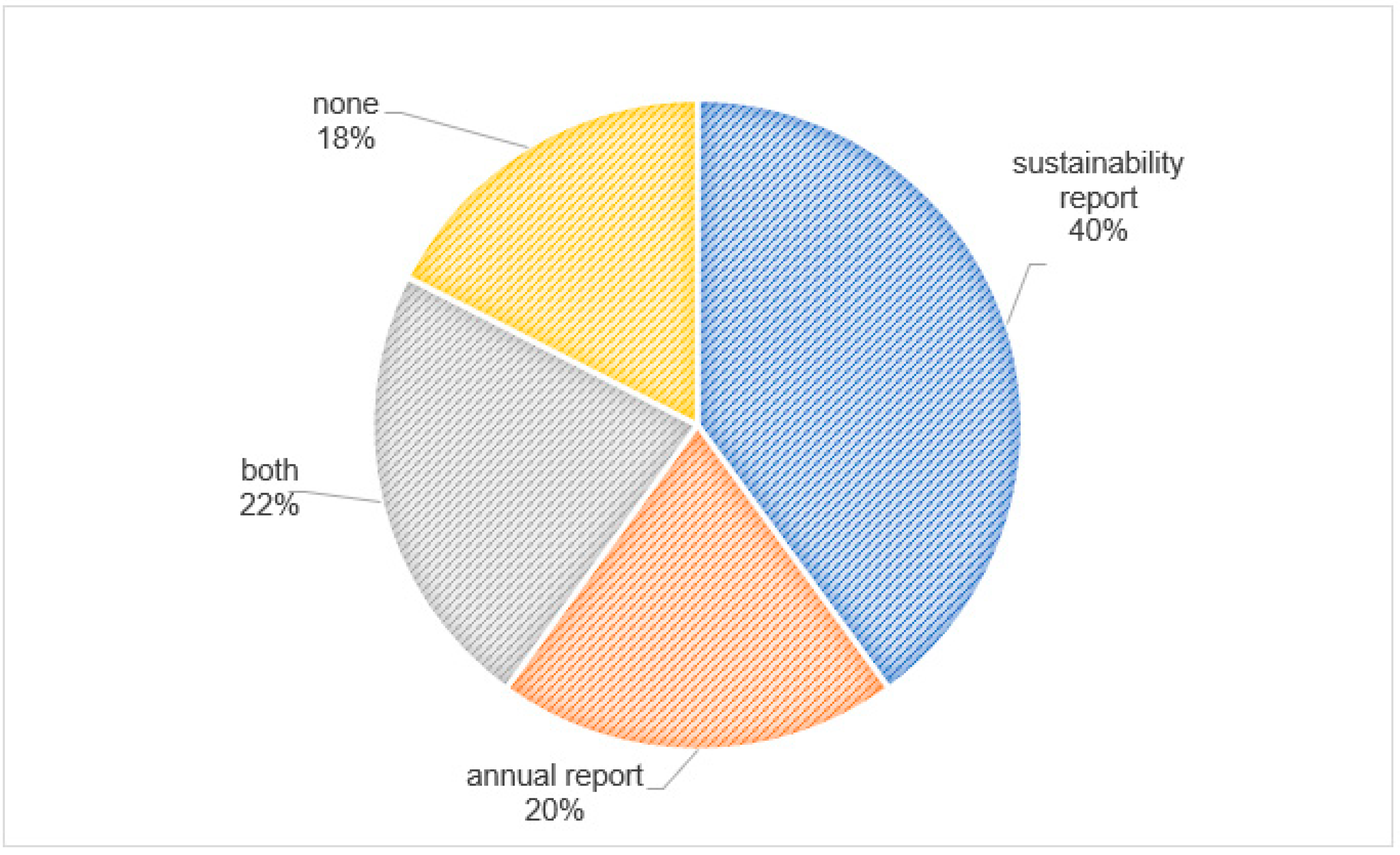 Sustainability Free Full Text ESG Ratings In The Corporate Sustainability Free Full Text ESG Ratings In The Corporate