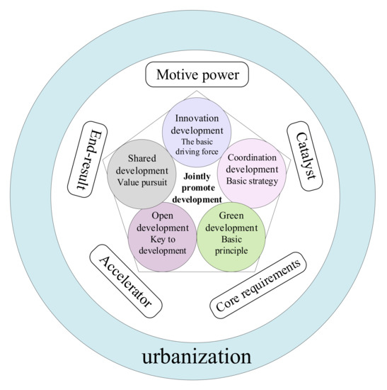 The Spatial and Temporal Distribution of High-Quality Urbanization ...