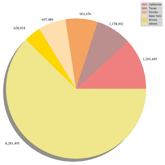Sustainability | Free Full-Text | Integrating Transformer and GCN for ...