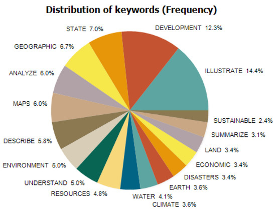 How Does the Geography Curriculum Contribute to Education for ...