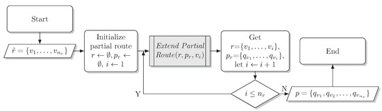 Sustainability | Free Full-Text | Branch-and-Price-and-Cut for the ...