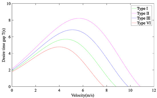 Sustainability | Free Full-Text | A Car-Following Model for Mixed ...
