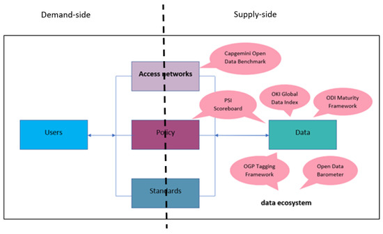 Open Data as a Condition for Smart Application Development: Assessing ...