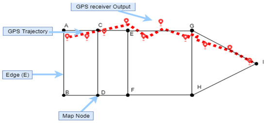 Augmented Reality and GPS-Based Resource Efficient Navigation System ...