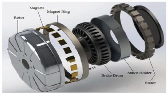 The Design of the Outer-Rotor Brushless DC Motor and an Investigation ...