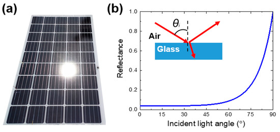 Glare-Free Airport-Based Photovoltaic System via Optimization of Its ...