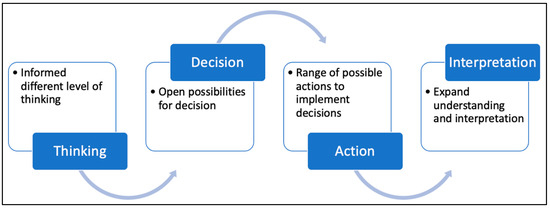 Characterizing Undergraduate Students’ Systems-Thinking Skills through ...